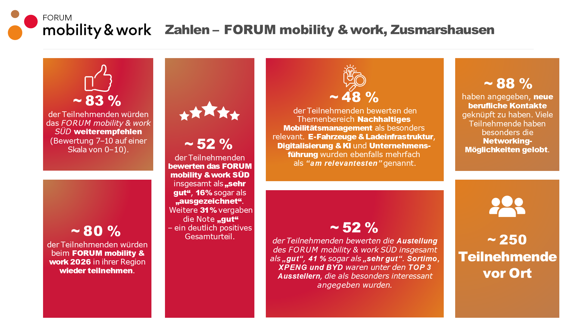🚀 FORUM mobility & work