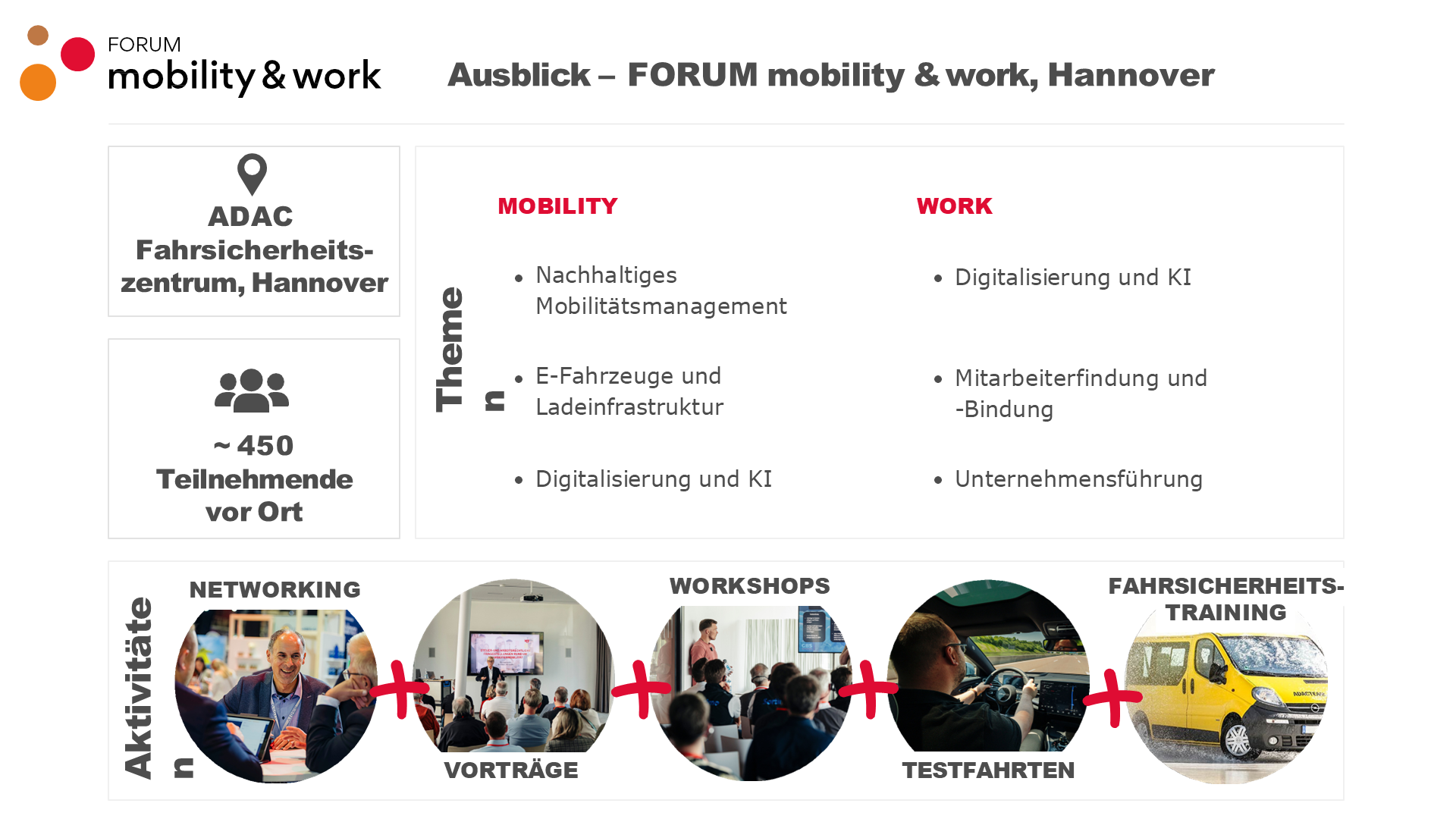 🚀 FORUM mobility & work